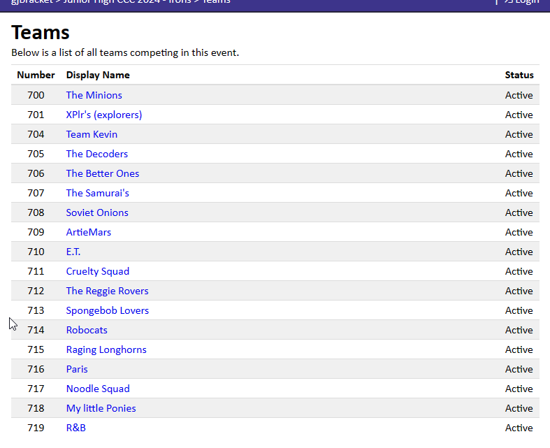 I just found out where they were holding our names in C3 - Chill Corner ...