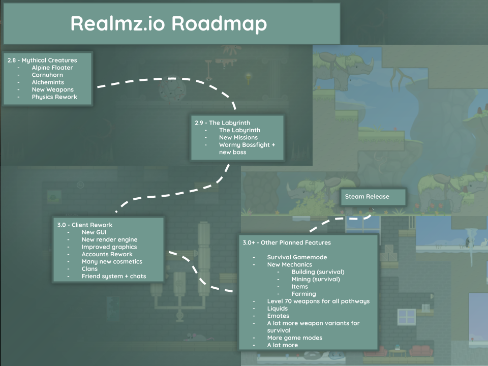 Realmz.io roadmap - Chill Corner - WorldGuessr Forum