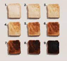 Levels of Toastiness - Chill Corner - WorldGuessr Forum